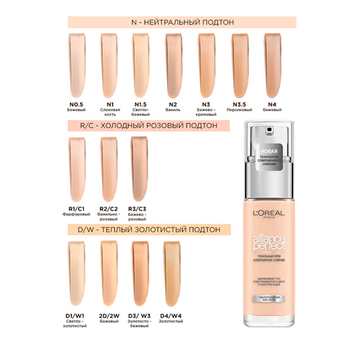 Купить L'Oreal Alliance Perfect Тональный крем тон R3 Бежевый розовый ...